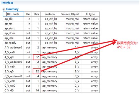 Fpga Hls Matrixmul 矩阵乘法的计算与优化hls矩阵优化 Csdn博客