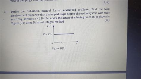Solved Derive The Duhamel S Integral For An Undamped Chegg
