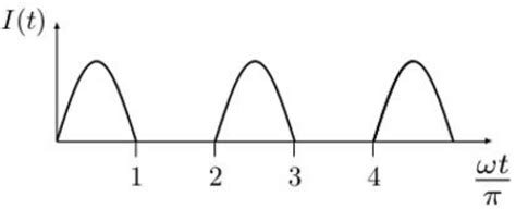 Solutions Of Csir Net Sept 22 S N Bose Physics Learning Center