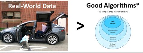 mit 6 s094 deep learning for self driving cars 2018 lecture 5 notes
