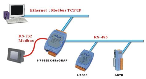 I 7188EG ICP DAS USA Inc Data Acquisition