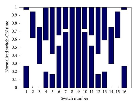 A Control Sequence Providing Sll −30 Db And Sideband Radiation