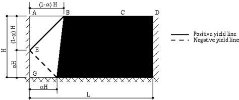 Yield Line Pattern Approximating Crack Patterns Observed In The Finite