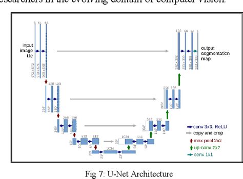 Figure 7 From Remote Landslide Detection Using Semantic Segmentation
