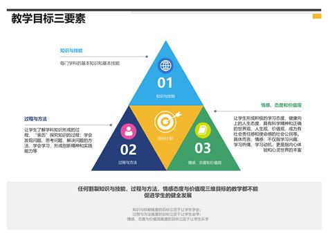 教学目标三要素 流程图模板 Processon思维导图、流程图
