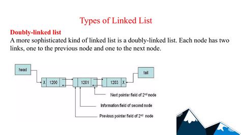 Linked List Typespdf