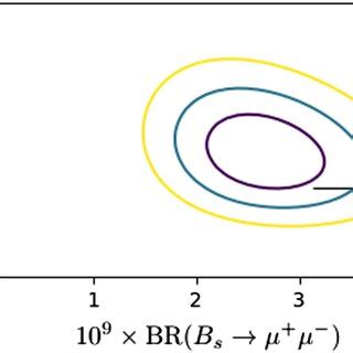 2D likelihood plot where the contours are 1 2 and 3σ in terms of Δχ