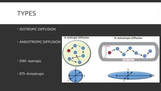Mri Diffusion Pptx