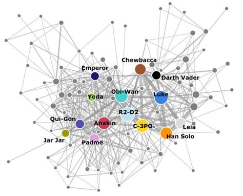 d3力导向图增加节点 力导向图很陌生？一张关系图带你揭秘社交网络！ csdn博客