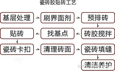 【设计解析】同样是贴墙砖，瓷砖胶和水泥砂浆的差别咋这么大呢？ 知乎