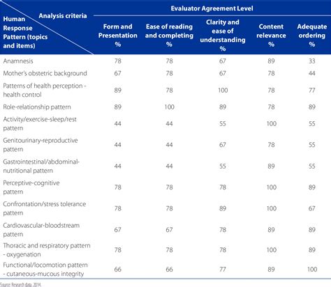 Table 1 From Validation Of A Nursing Report For A Pediatric Intensive Care Unit Semantic Scholar
