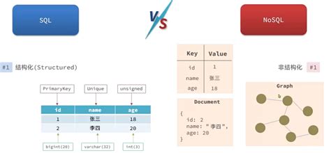 Redis入门到实战——基础篇 Csdn博客