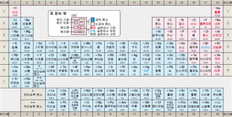주기율표로 세상을 읽다 네이버 블로그
