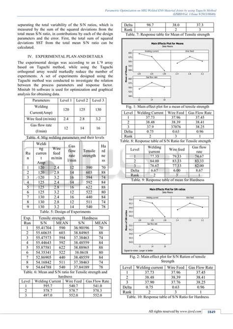 Parametric Optimization On Mig Welded En8 Material Joints By Using Taguchi Method Pdf