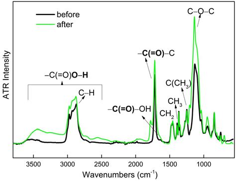 Hyperbranched Polyelectrolyte Copolymers As Novel Candidate Delivery Systems For Bio Relevant