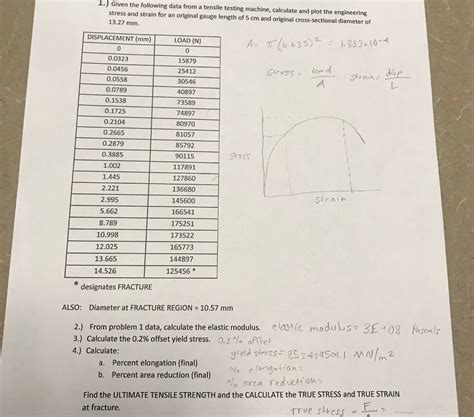 Solved 1 Given The Following Data From A Tensile Testing