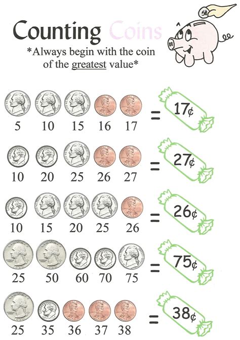 How To Count Coins Anchor Chart Free Math Worksheet Printable