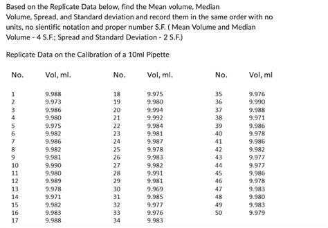 Solved Based On The Replicate Data Below Find The Mean Chegg