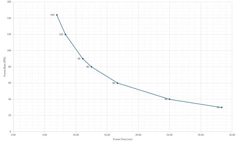 Unreal Engine Optimization Guide Profiling Fundamentals
