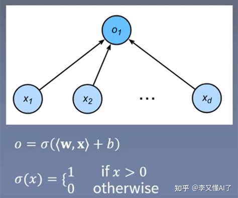 人工神经元和人工神经网络 知乎