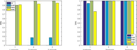 Figure 15 From Fault Detection In Wheeled Mobile Robot Based Machine