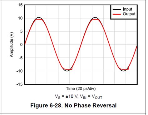 Tl082 Clarification On Test Methods Amplifiers Forum Amplifiers Ti E2e Support Forums