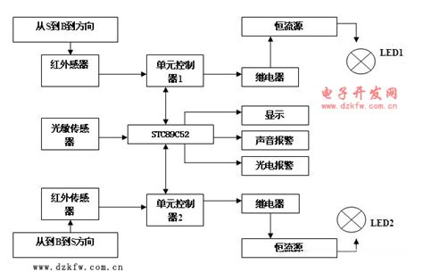 基于单片机控制的智能路灯模拟系统