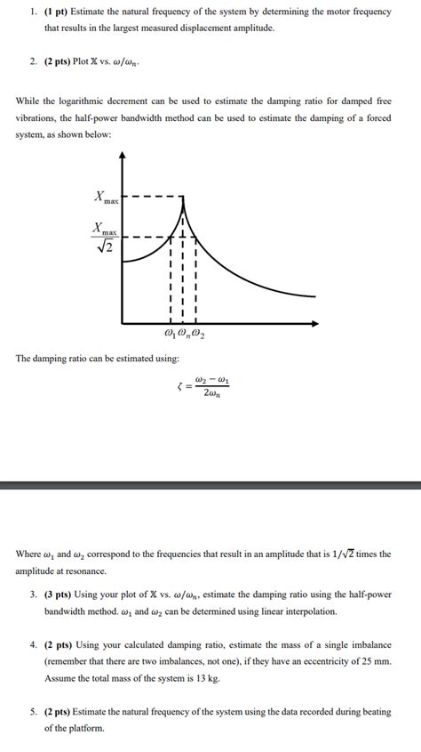 Solved 1 1 Pt Estimate The Natural Frequency Of The