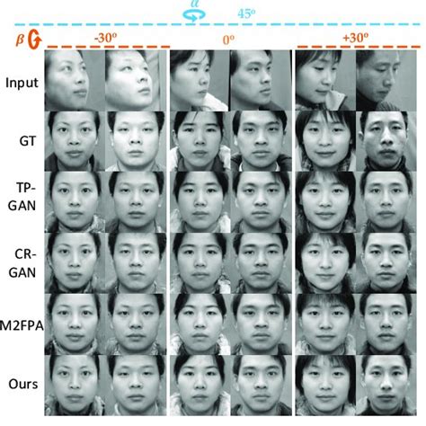 Cas Peal R1 Results Comparison With Sota On Constant Yaw α And