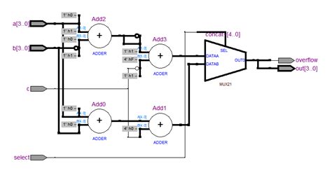 Alex Ufo Ic Verilog Combinational Logic Adder Subtractor