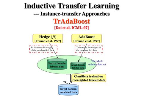 PPT A Survey On Transfer Learning PowerPoint Presentation Free Download ID 6752180