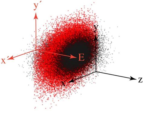 Optimising Particle Accelerators With Adaptive Machine Learning
