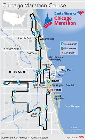 「chicago Marathon」おしゃれまとめの人気アイデア｜pinterest｜shelbie Toevs