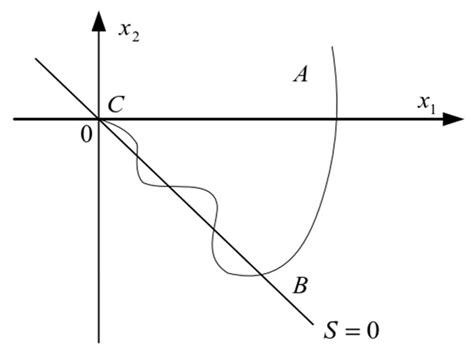 Feedback Linearization Sliding Mode Control Strategy For Three Phase