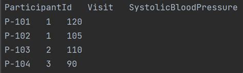 使用 Python 将 TSV 文件转换为 Excel 码农参考