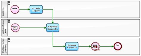 Workflow Sample February
