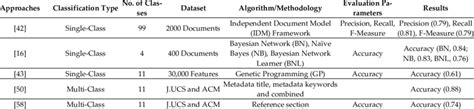 Critical Analysis Of Metadata Based Approaches Download Scientific