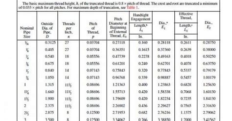 Pipe Thread Engagement Album On Imgur