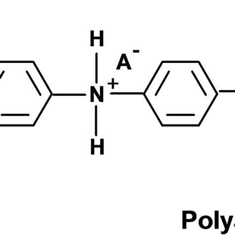 Synthesis Scheme For The Formation Of Polyaniline Download Scientific Diagram