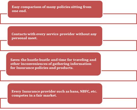 Function Insurance Web Aggregator Insurance Web Aggregator