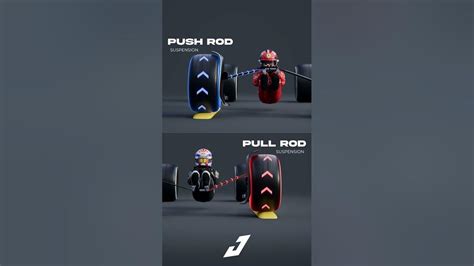 Push Rod And Pull Rod Suspensions Visualized 🧐 Youtube