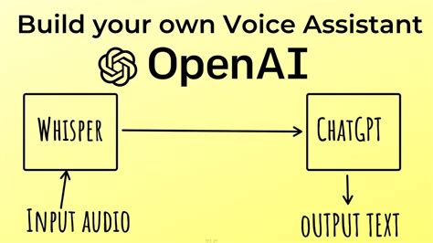 Create A Smart Voice Assistant Using Open Ai S Chatgpt Whisper Python