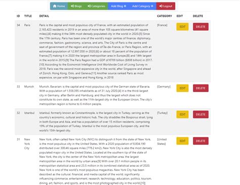github burakfircasiguzel blog app java server faces basic blog