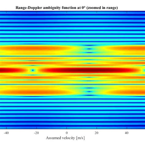 Simulation Results For One Hybrid Codes Pulse With Barker 7 Code In
