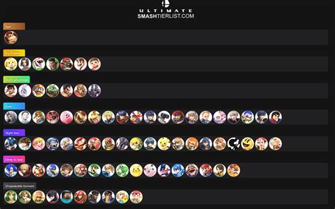 Donkey Kong Mu Chart Based On My Experience Online Any Hot Takes In