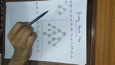Introduction To Binary Search Tree Data Structure Ktu Youtube
