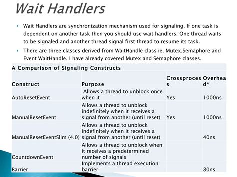 Multithreading Presentation Ppt Operating Systems Computer Software And Applications