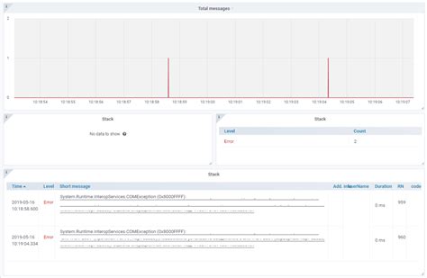 Grafana Loses Data If You Use Grouping For Text Fields · Issue 18808 · Grafanagrafana · Github