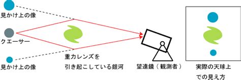 2万3000個のクエーサーを検証 暗黒エネルギーの正体に迫った