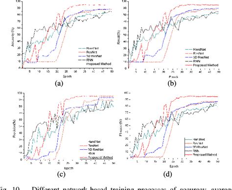Figure 1 From A Multimodal Dynamic Hand Gesture Recognition Based On